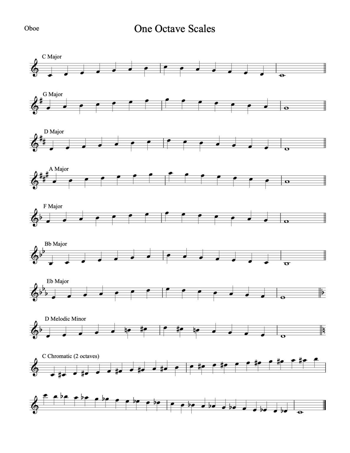 Scale Sheets - South Bend Youth Symphony Orchestra