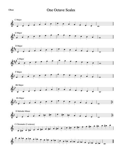 Scale Sheets - South Bend Youth Symphony Orchestra