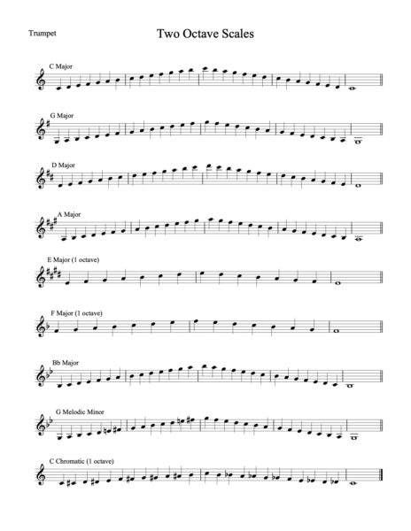 Scale Sheets - South Bend Youth Symphony Orchestra