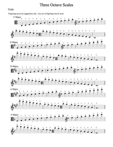 Scale Sheets - South Bend Youth Symphony Orchestra