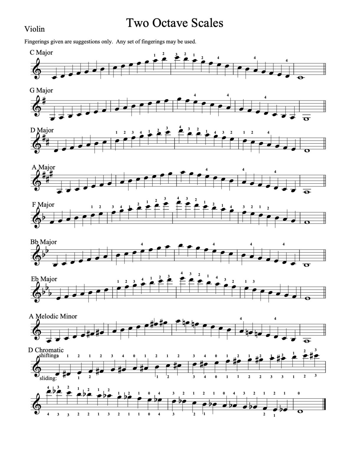 Scale Sheets - South Bend Youth Symphony Orchestra