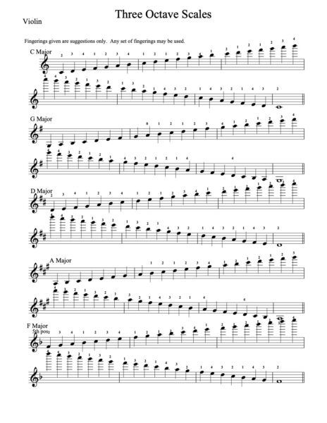 Scale Sheets - South Bend Youth Symphony Orchestra